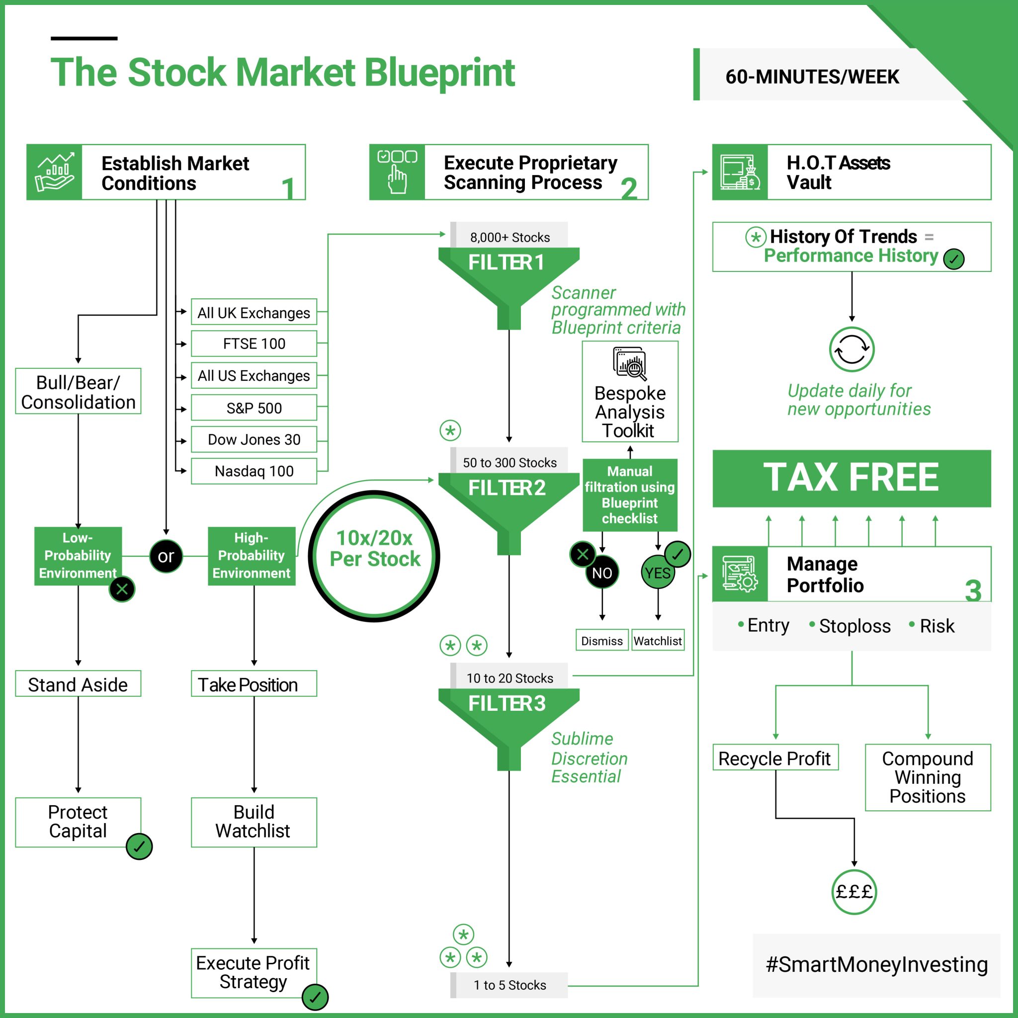 Stock Market Blueprint Download